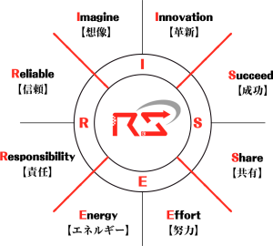 行動指針 – 株式会社RISE SQUARED